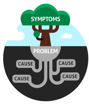 Principle 4: Root Cause Problem Solving | EHA Clinics