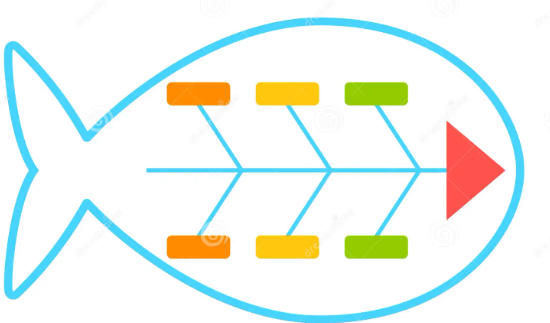 Fishbone Diagram | EHA Clinics