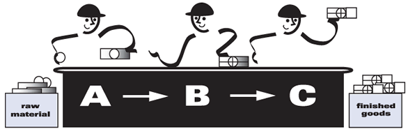 Principle 5: Establish Pull | EHA Clinics